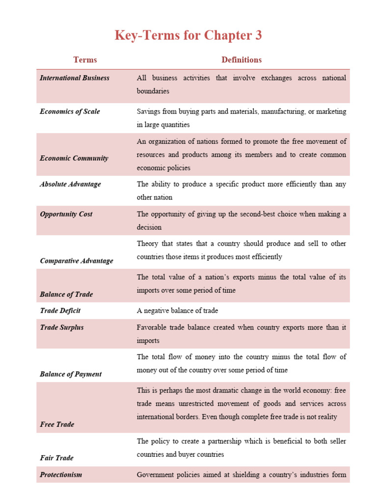Key Terms Glosary | PDF | Balance Of Trade | Tariff