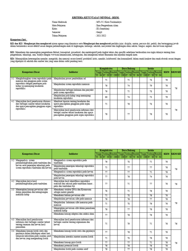 KKM IPA Kelas 9 SMT 1 - 2 | PDF