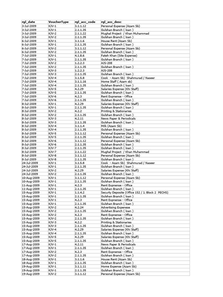Exp Data | PDF | Wealth | Income