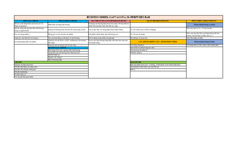 Business Model Canvas C A 20S Perfumes Bar | PDF