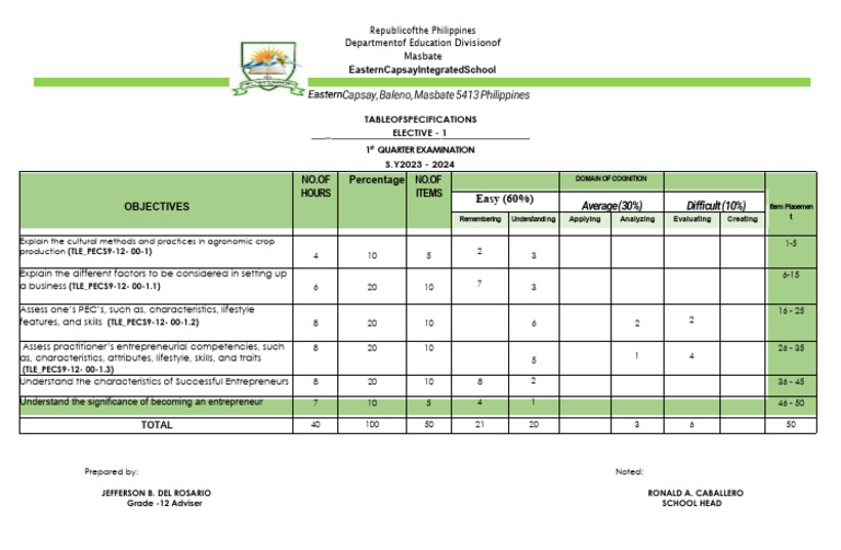1st Quarter 2023 - 2024 Exam TOS Elective - 1 | PDF | Psychology ...