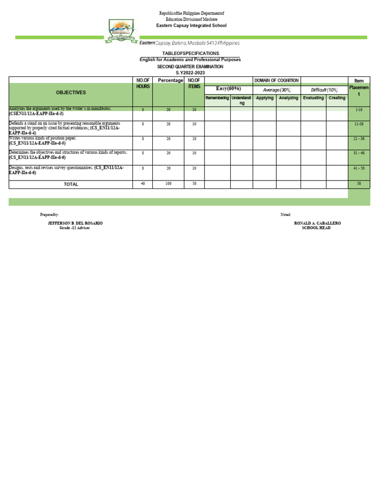 Grade 12 English Exam Guide | PDF | Psychology | Cognitive Psychology