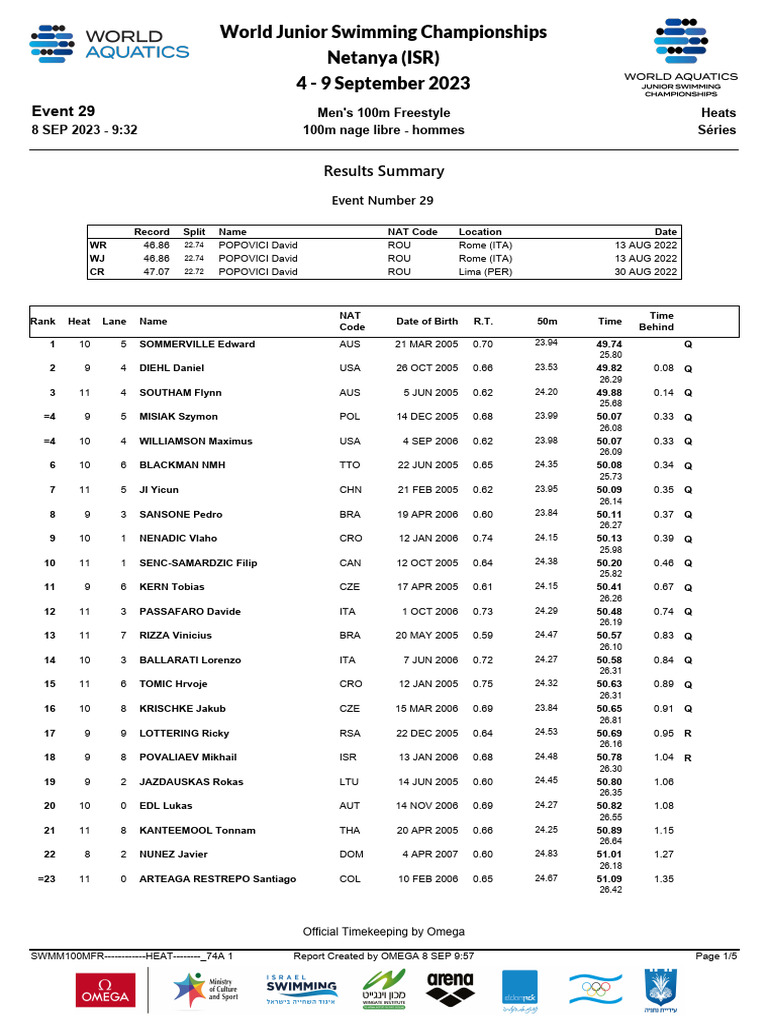 Total Ranking | PDF