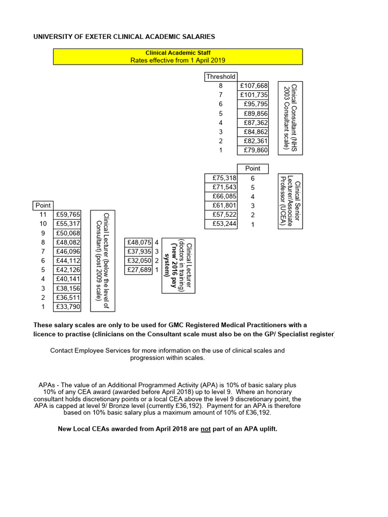 University of Exeter Clinical Salaries | PDF | Salary | Lecturer