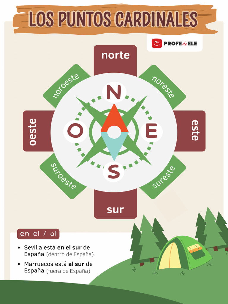 Infografiia Puntos Cardinales v10 E6utdrghlo6 | PDF