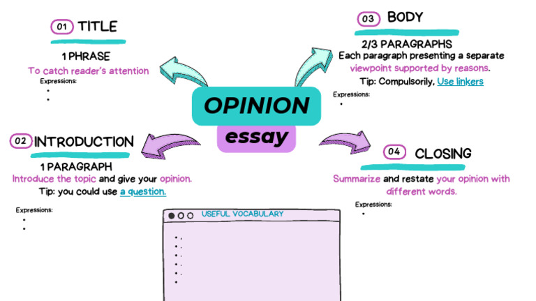 1.- Mind maps - opinion essay | PDF