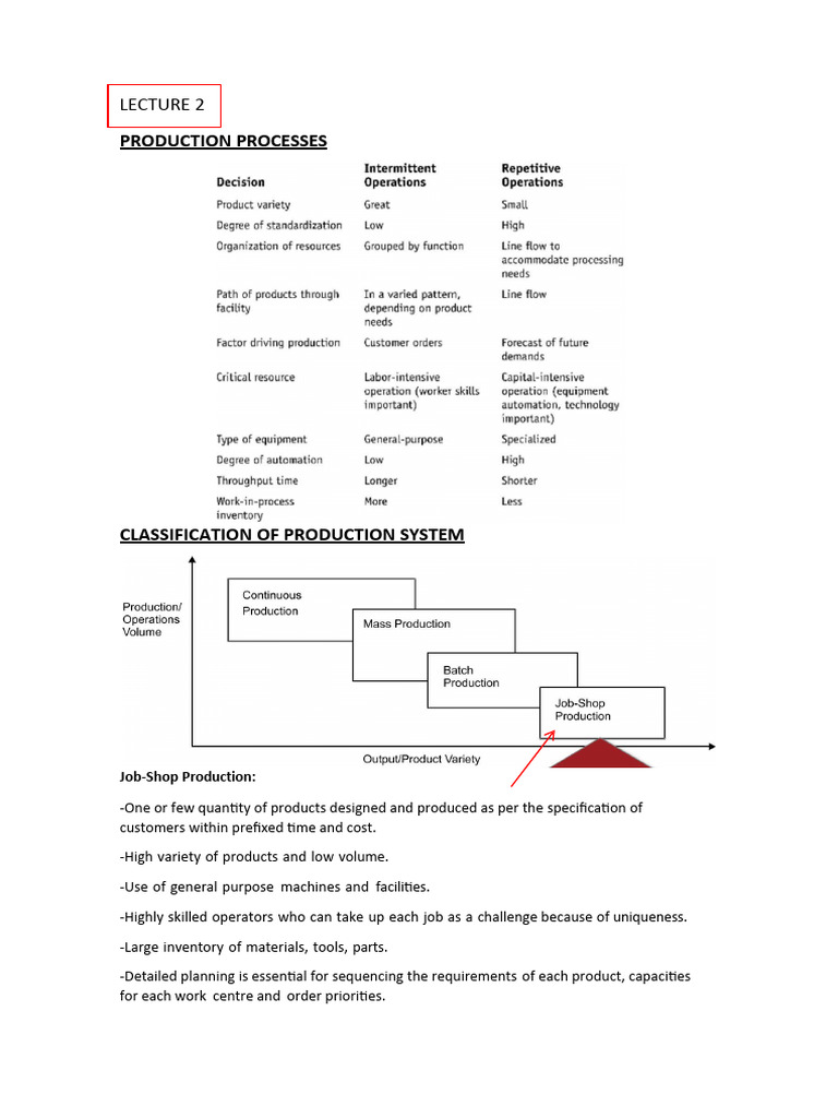 Lecture 2 | PDF | Innovation | Inventory