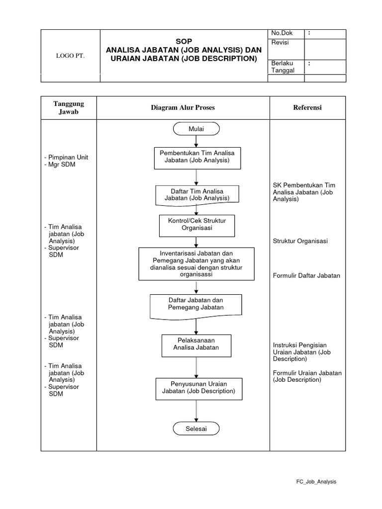 SOP Analisis dan Uraian Jabatan | PDF