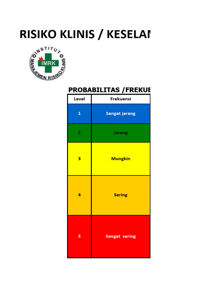 (CONTOH) DAFTAR - RISIKO - PROFIL - RISIKO - PETA - RISIKO - IMRK ...
