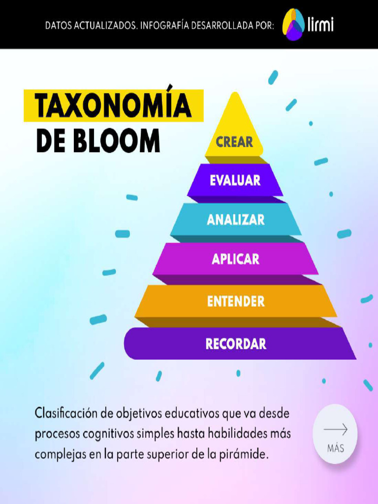 Taxonomía de Bloom | PDF
