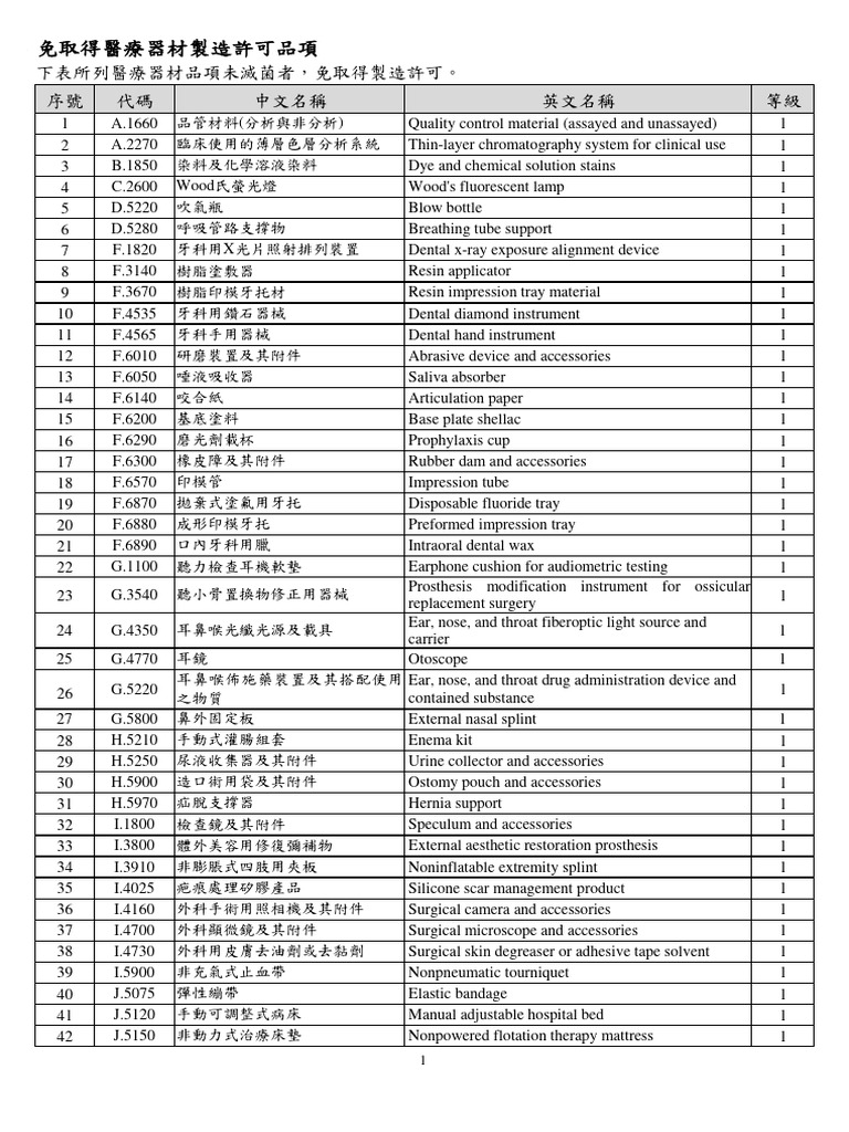 Non-Sterile Medical Device List | PDF | Equipment