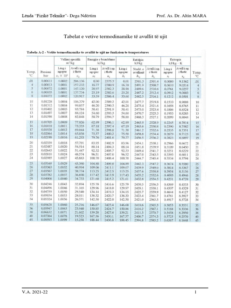 Altin Mara- Tabelat e Avullit Te Ujit All 2021 | PDF