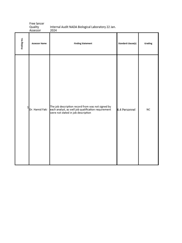 NADA Lab IA Findings | PDF | Laboratories | Business