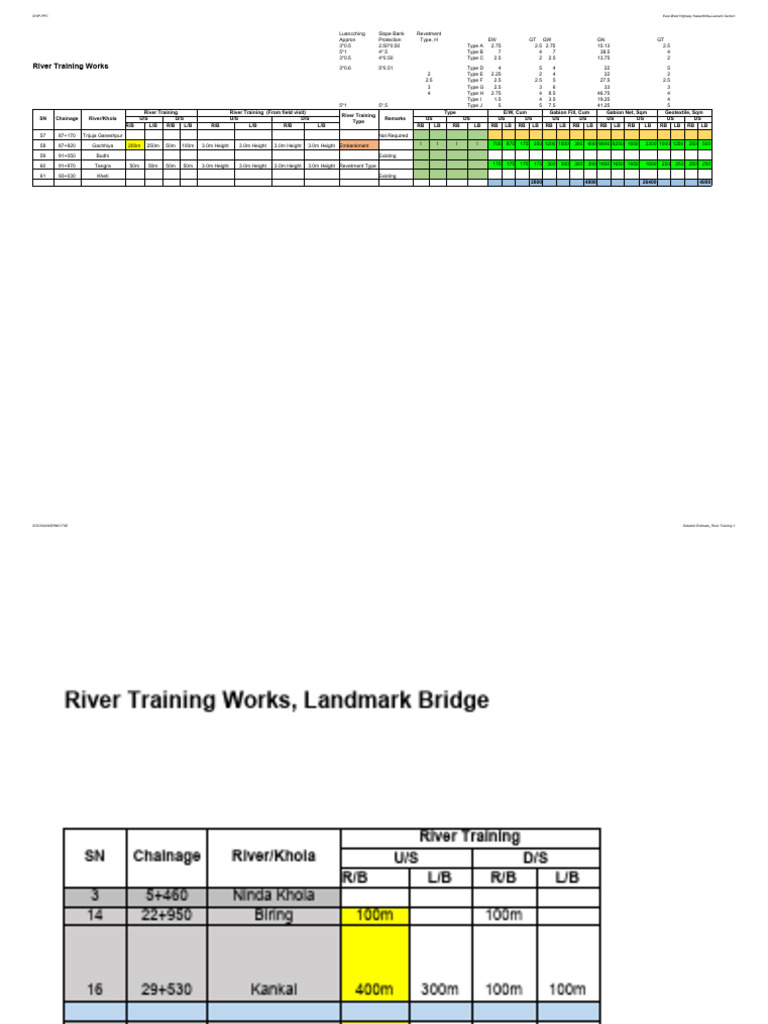 River Training List After Field Visit | PDF | Civil Engineering ...
