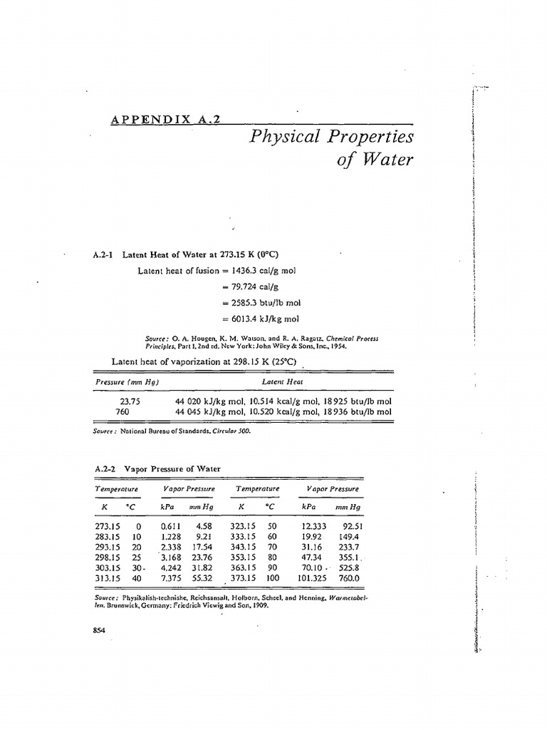 Appendix A2 | PDF