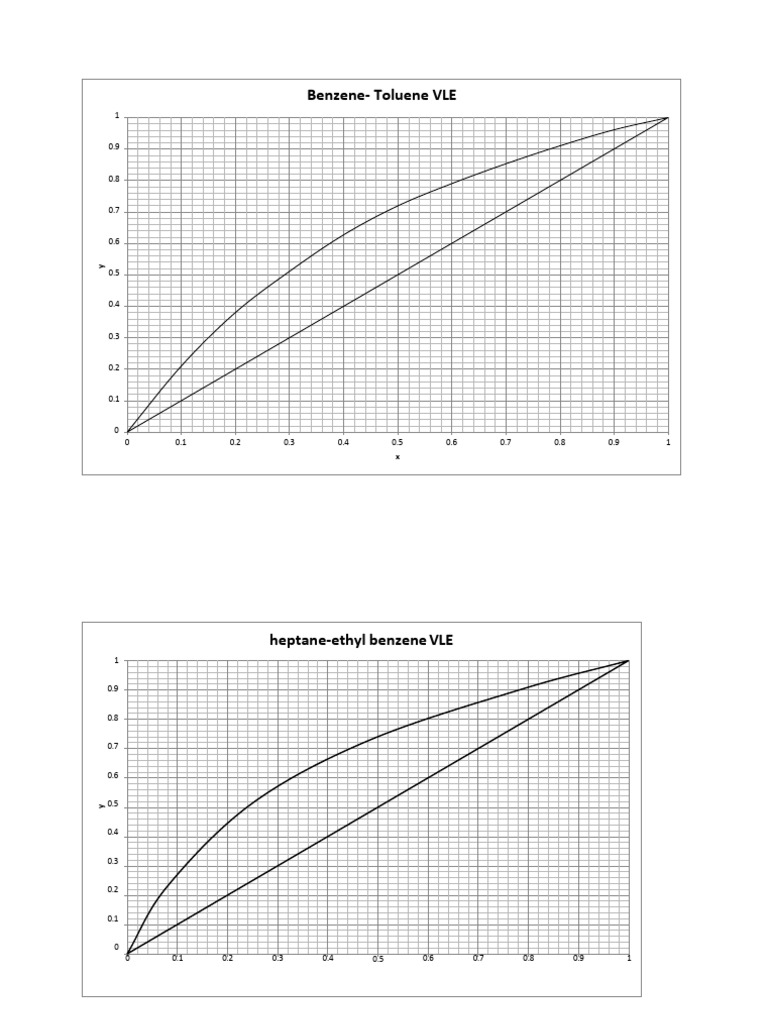 Benzene Toluene VLE | PDF