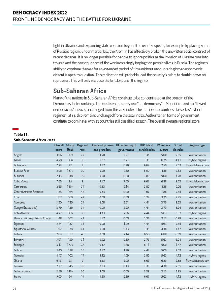 Democracy Index 2022 Frontline Democracy and The Battle For Ukraine ...
