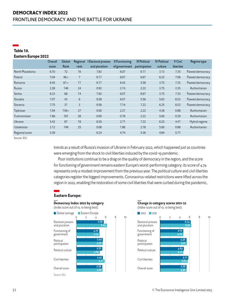 Democracy Index 2022 Frontline Democracy and The Battle For Ukraine ... Democracy Index 2022 Frontline Democracy and The Battle For Ukraine ...