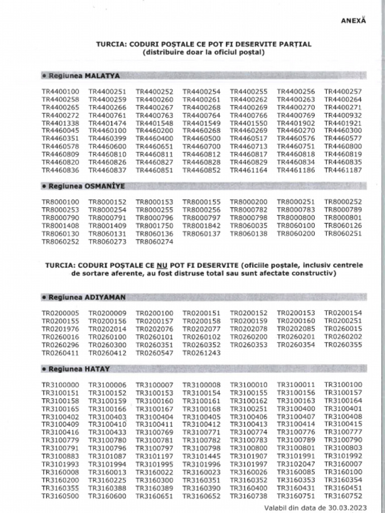 Posta Romana - coduri postale Turcia cu probleme la deservire (30.03.2023) | PDF