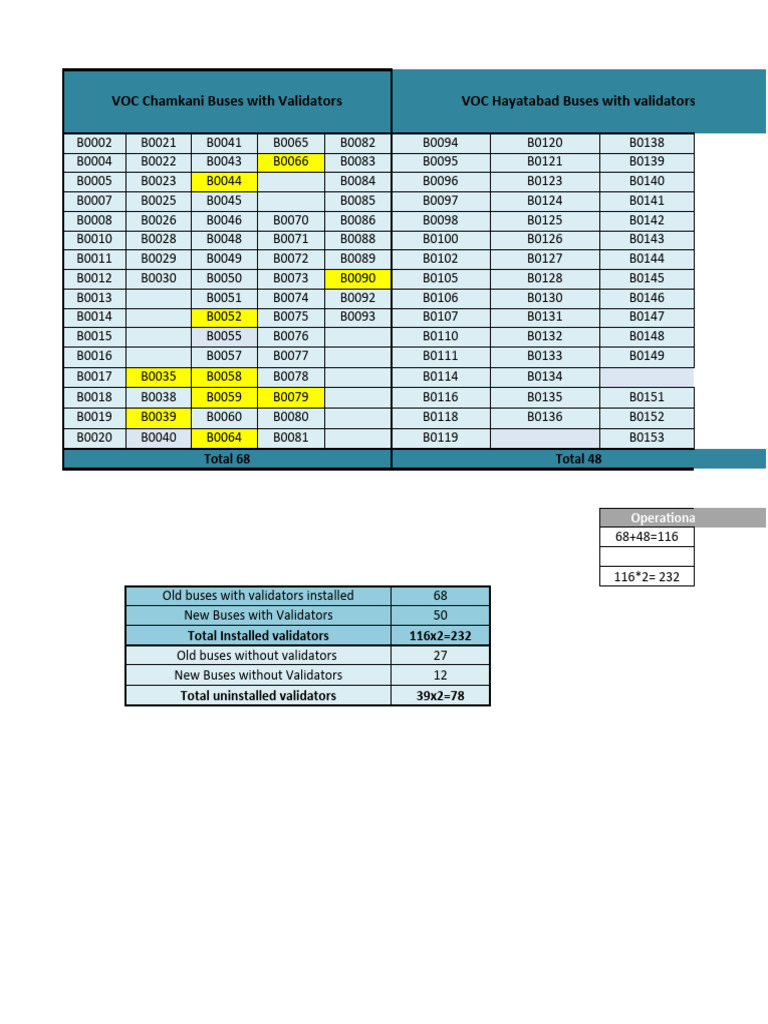 Validators Installed | PDF