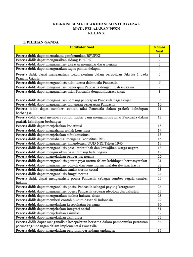 KISI-KISI PPKN KELAS X | PDF