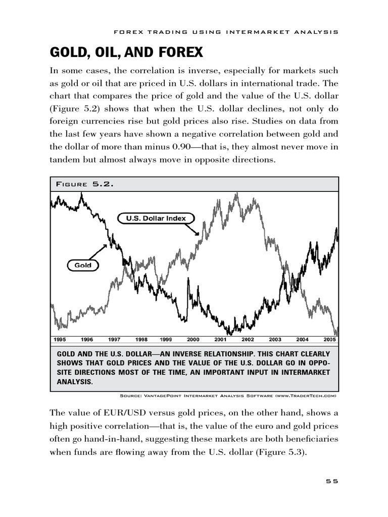 Forex Trading Using Intermarket Analysis Forex Strategies 84 138 | PDF