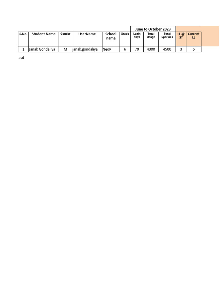 Draft Formet For Year To Date Report%2 | PDF