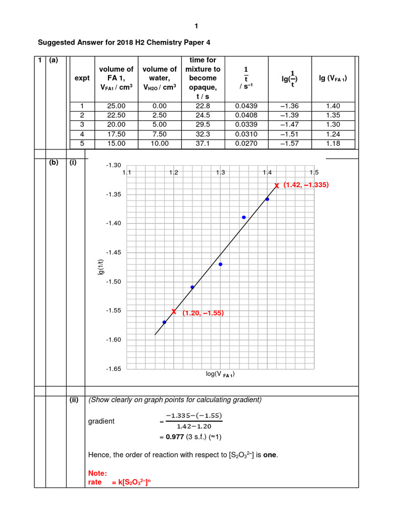 2018 H2 Chemistry Paper 4 (Ans) | Download Free PDF | Aqueous Solution | Ammonia