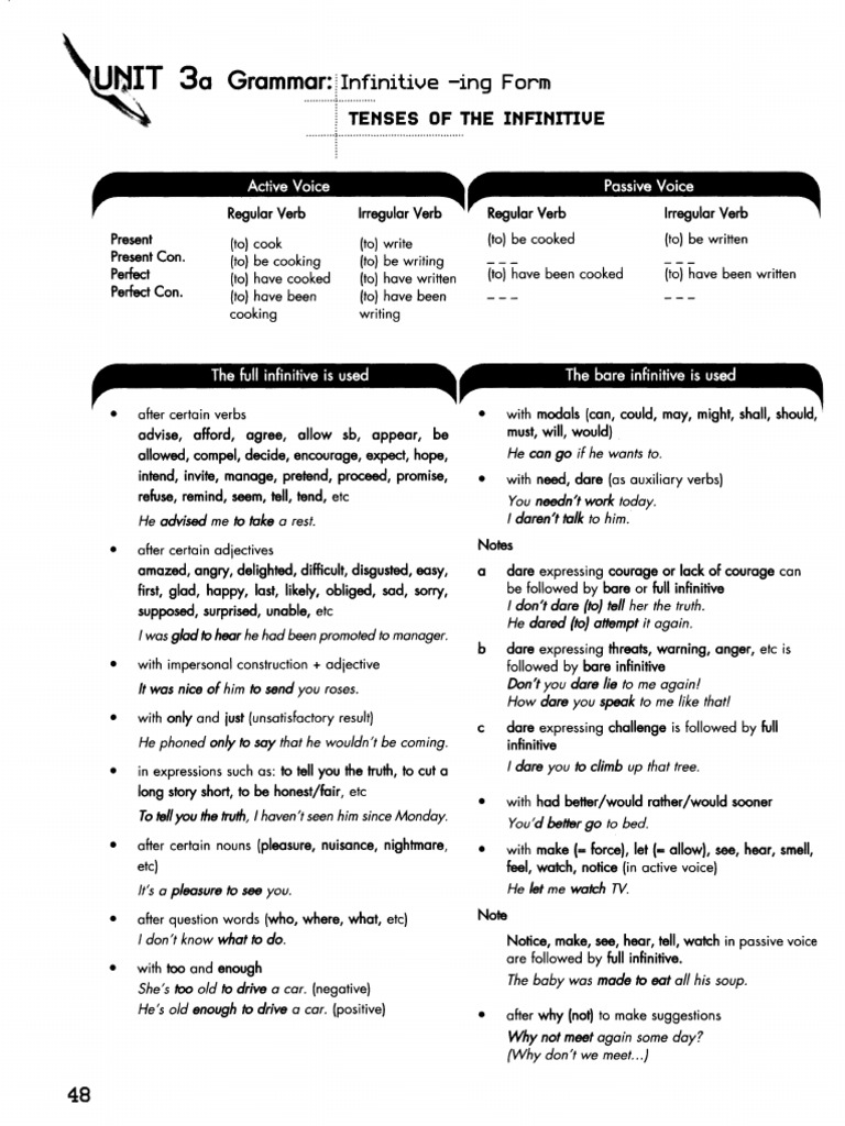 Unit 3 | PDF | Linguistics | Grammar