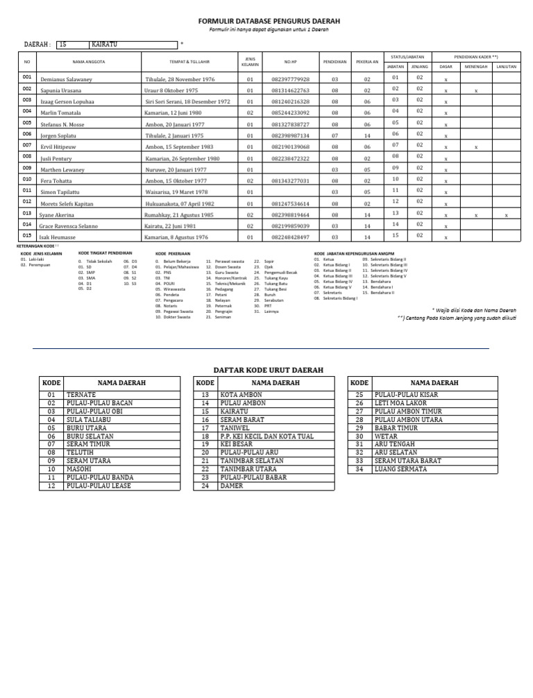 Data Pengurus Daerah | PDF