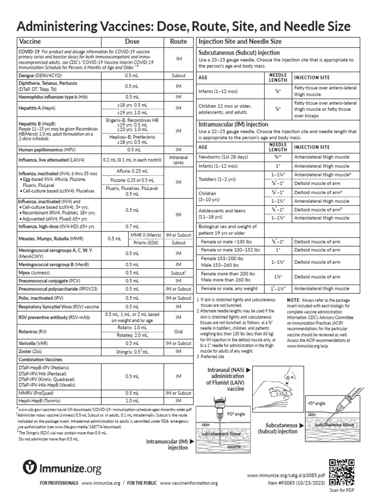 Vaccine Dose Route Injection Site and Needle Size | PDF | Health ...