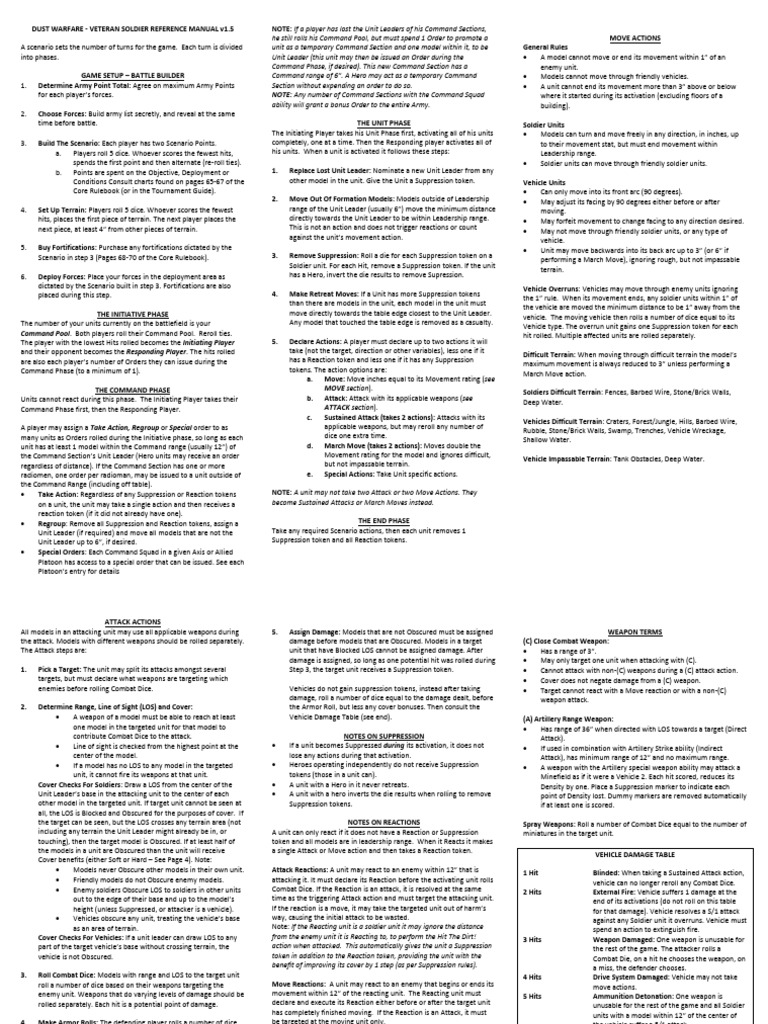 Dust Warfare - Veteran Soldier Rules Summary v1.5 | PDF | Tanks | Artillery