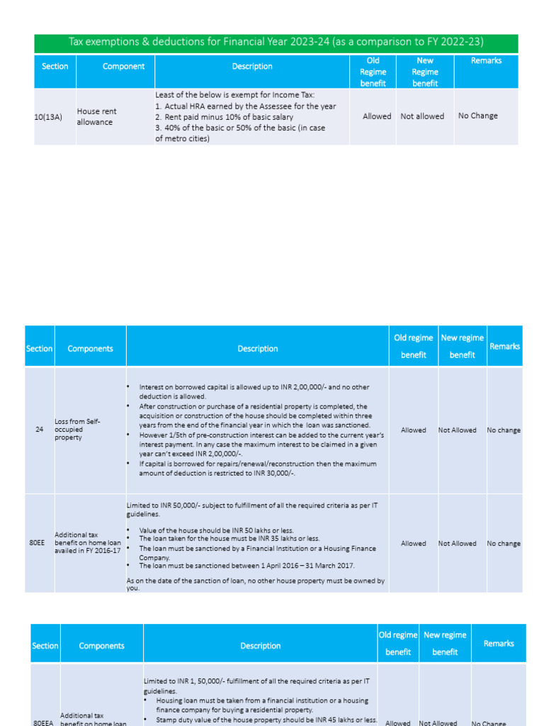 Comparison of Old Vs New Tax Regime | PDF | Loans | Mortgage Loan