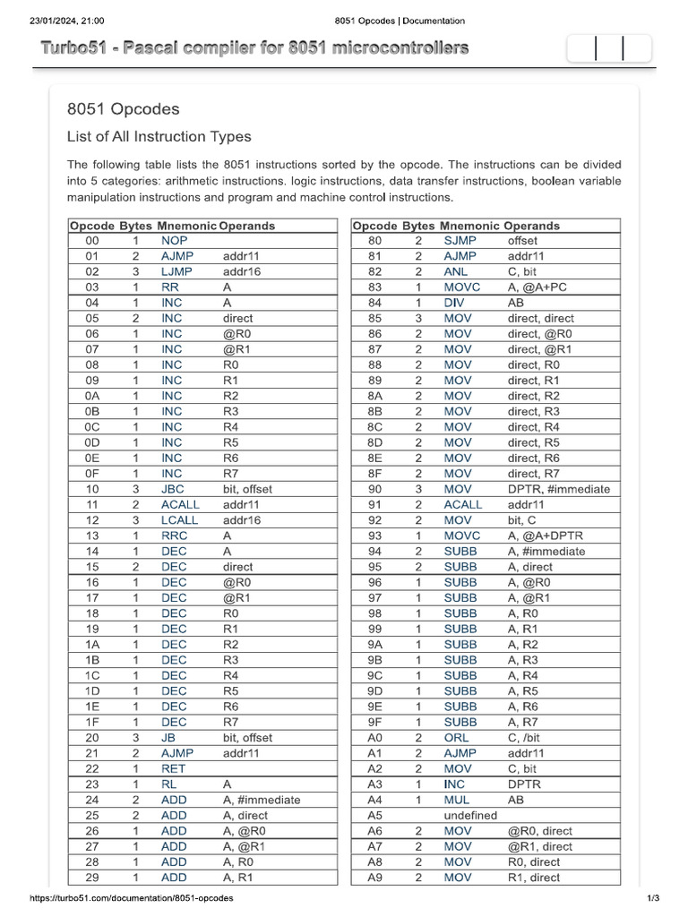 Op Codes | PDF