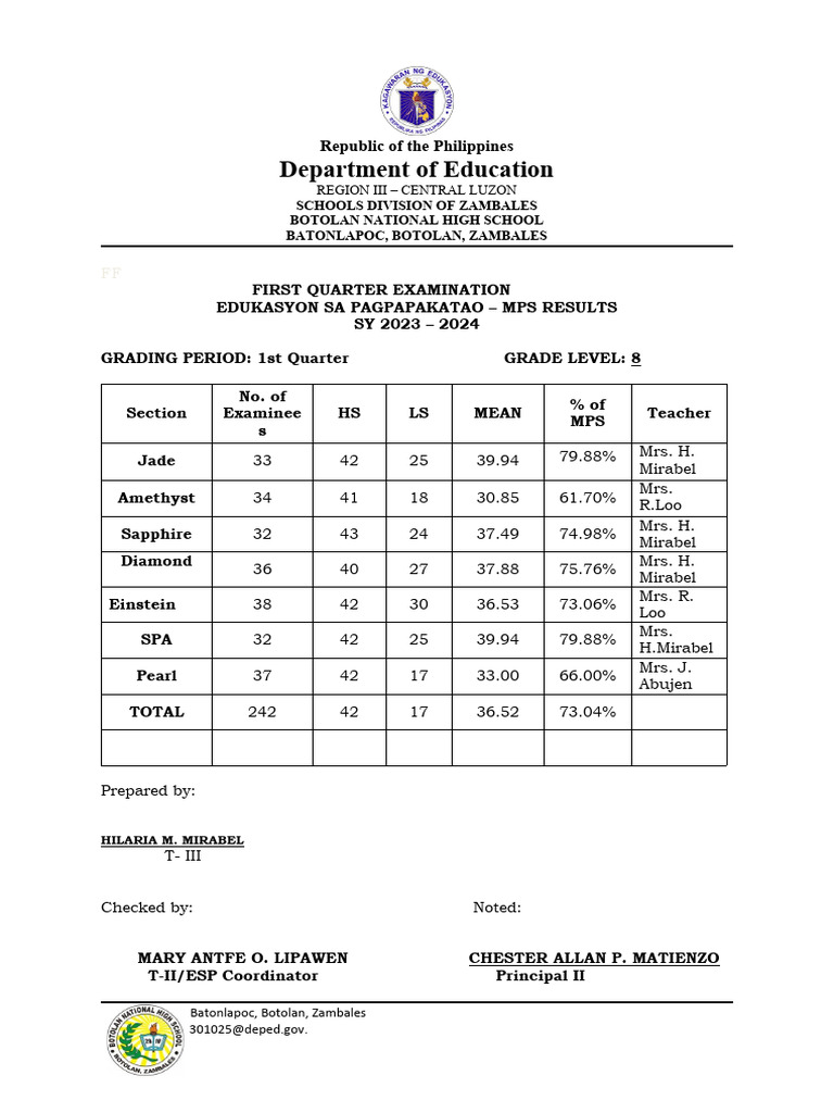 MPS Sa Esp8 Sy23-24 | PDF