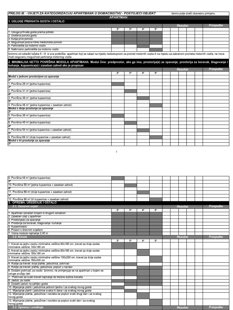 Prilog III-Uvjeti Za Kategorizaciju Apartmana U Dom-PO | PDF