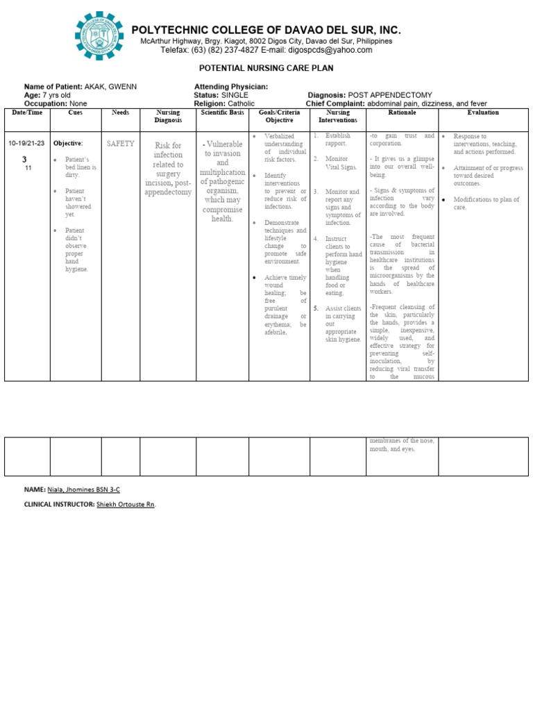 PCDS NCP Surgery Ward DSPH | PDF | Infection | Nursing