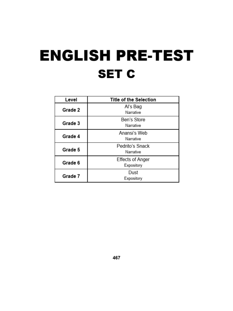 English Pre-Test - Set C | Download Free PDF | Anger | Feeling