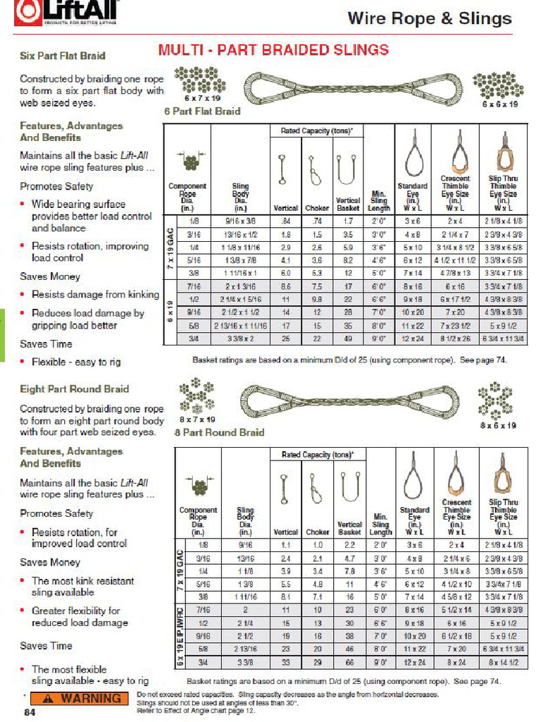 Multi Part Braided | PDF