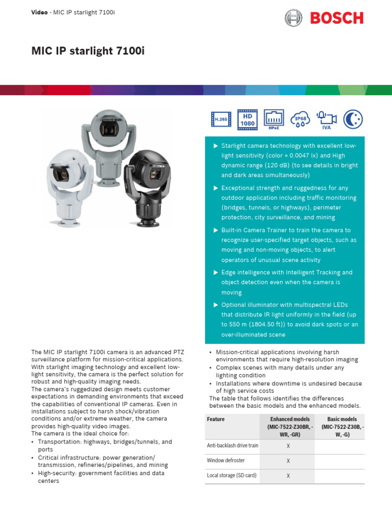 MIC IP Starlight 710 Data Sheet enUS 71951686795 | PDF | Camera ...