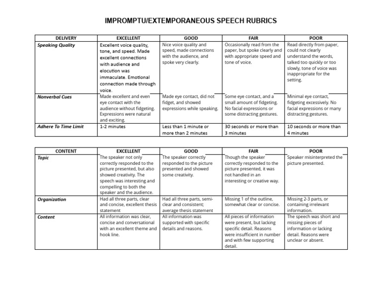 Impromptu Ex Tempo Speech Rubric S | PDF | Cognition | Psychological ...