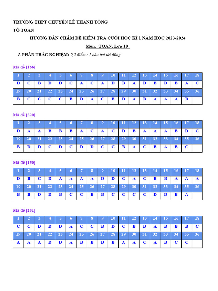 Huong Dan Cham de Thi HK1 Toa N 10 23 24 LTT | PDF
