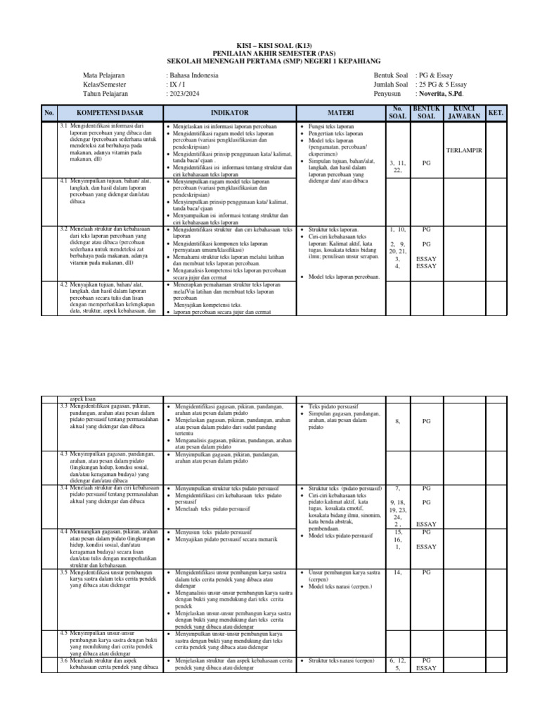 Kisi-Kisi B Indo Kls IX SMTR I 2023 | PDF