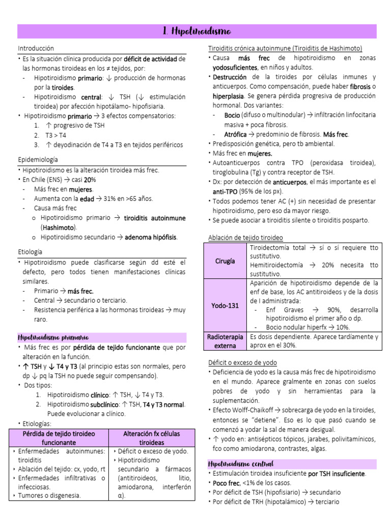 Endocrinología | PDF | Hipertiroidismo | Tiroides