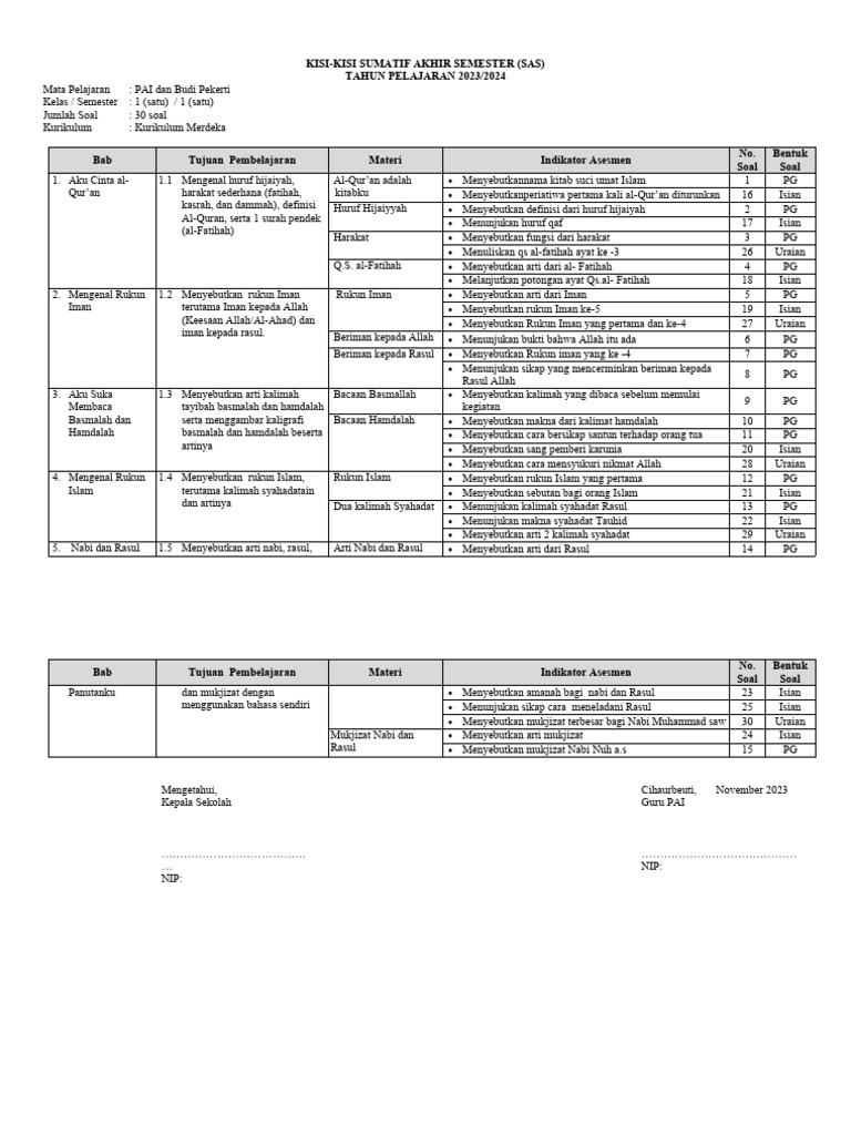 Kisi-Kisi Paibp KLS 1-6 K-13 - Kurmer | PDF