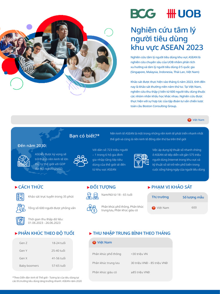 Acss 2023 Infographics VN | PDF