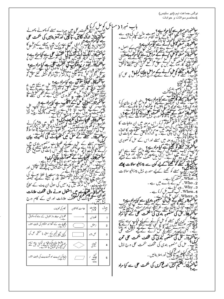 9th Urdu Notes Computer New Syllabus | PDF