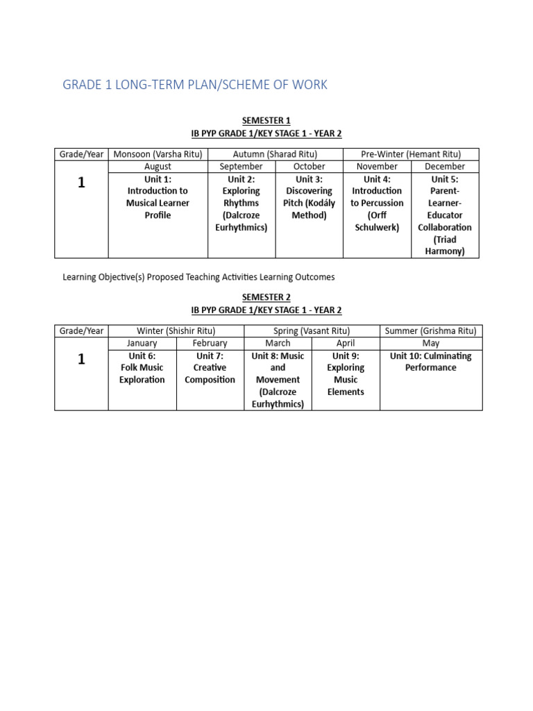 Long Term Pyp Music Plan | PDF | Learning | Musicology