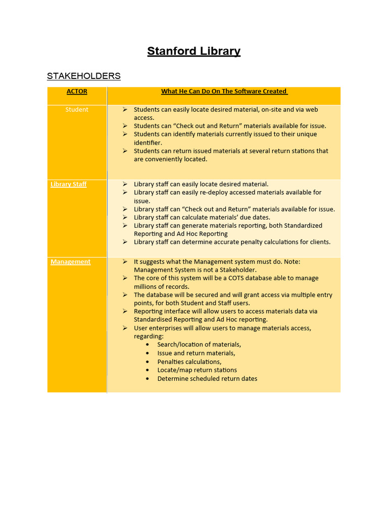 Stanford Library | PDF | Libraries | Books