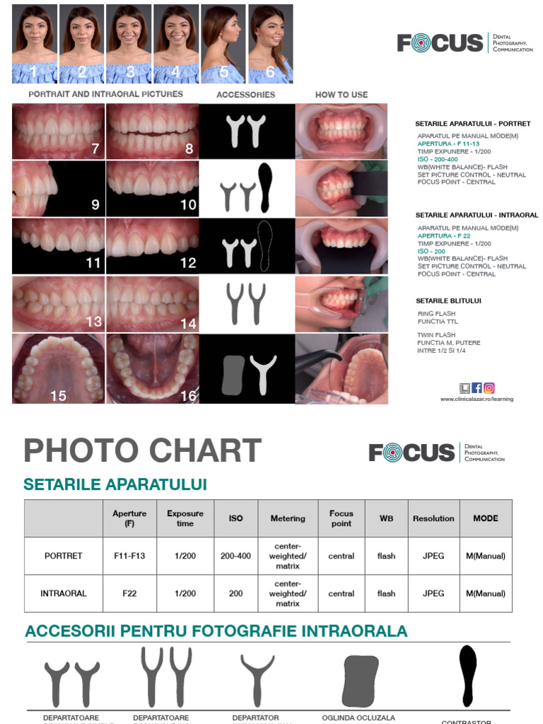 Photo Chart Lazar Learning Clinica Lazar DR Lazar Dan | PDF | Optical ...